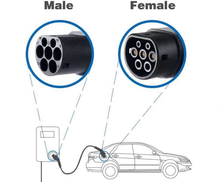 European Standard Type 2 Charging gun Connection Cable - Connectors ...